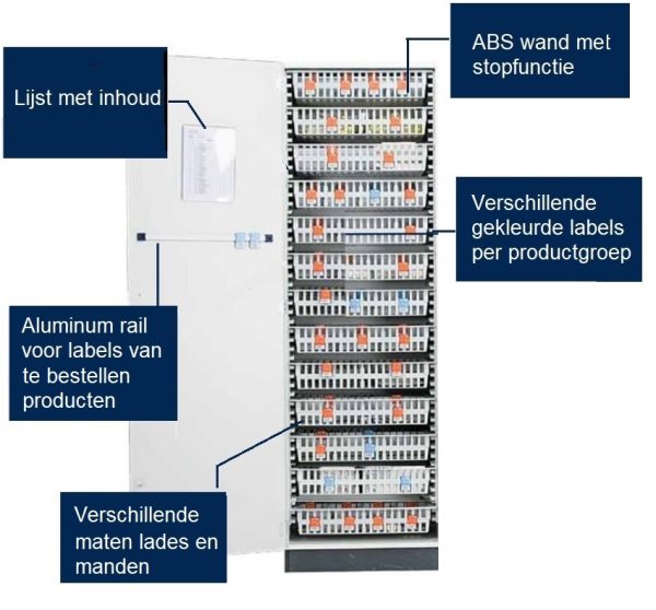 Scan Modul - Verloskundigenloket